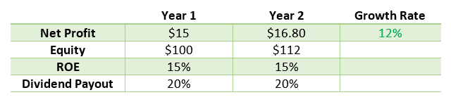 How to Use ROE to Spot Potentially High-growth Investments