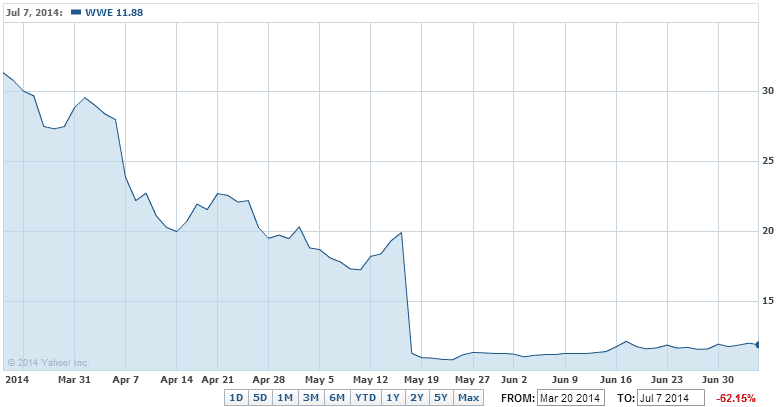 wwe-chart-2 - The Fifth Person