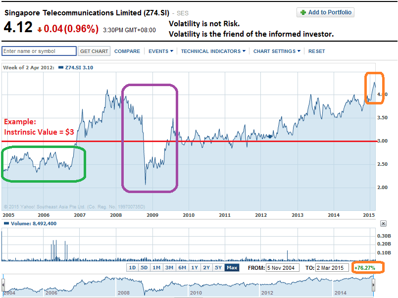 singtel-chart - The Fifth Person