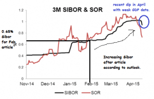 3 month sibor - The Fifth Person