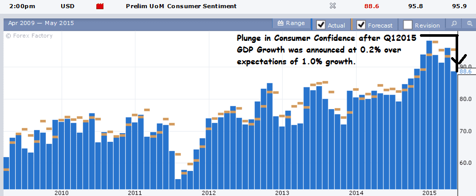 US Consumer Confidence - The Fifth Person