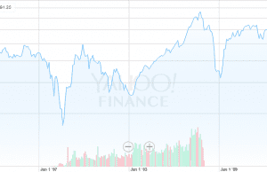 STI chart 1990-2015 - The Fifth Person