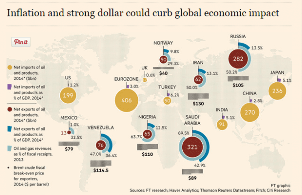 oil import export - The Fifth Person