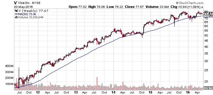 V chart - The Fifth Person