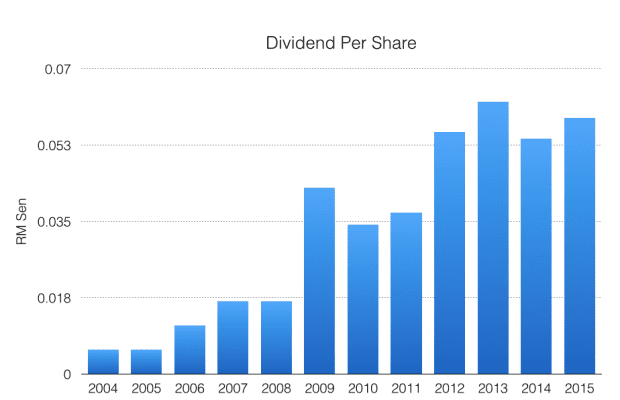 daibochi dividend - The Fifth Person