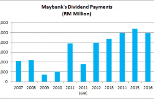 maybank dividend - The Fifth Person