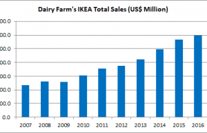 ikea sales - The Fifth Person