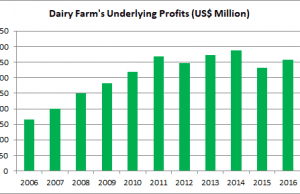dairy farm profit - The Fifth Person