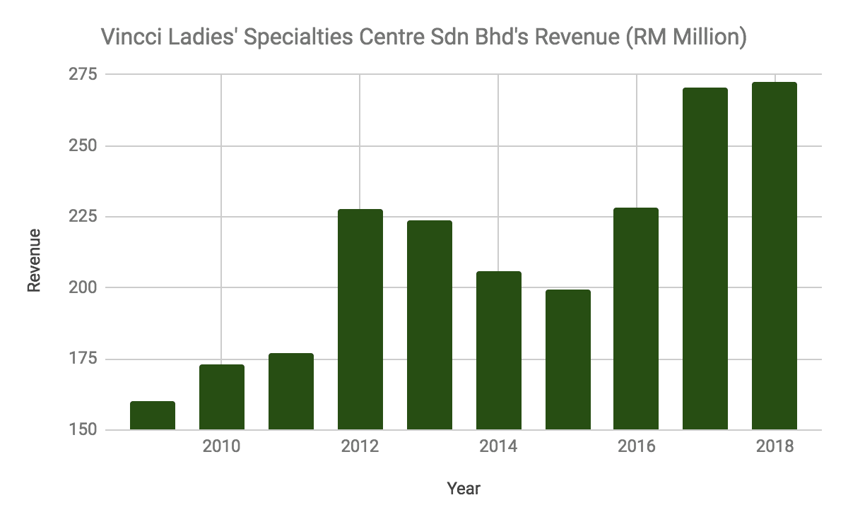 14 things to know about Padini Holdings before you invest (updated 2018)