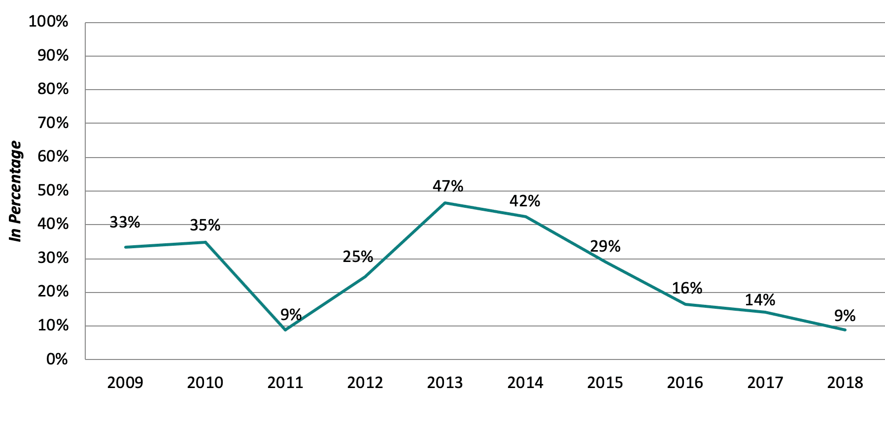 8 things I learned from the 2018 Silverlake Axis AGM