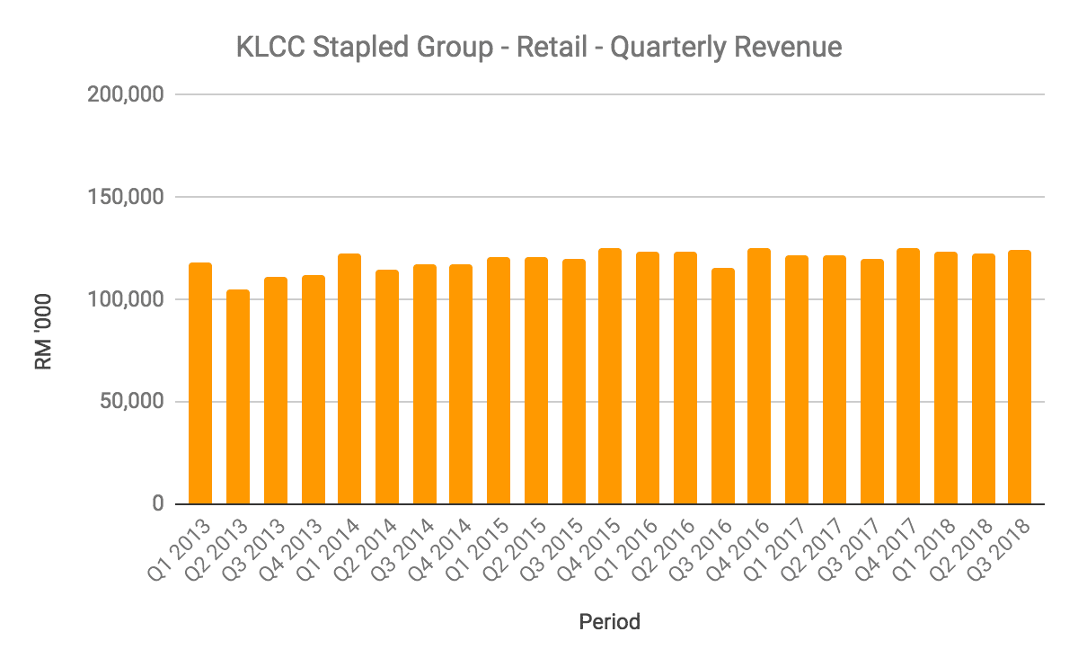 11 things to know about KLCC Stapled Group before you invest - The ...