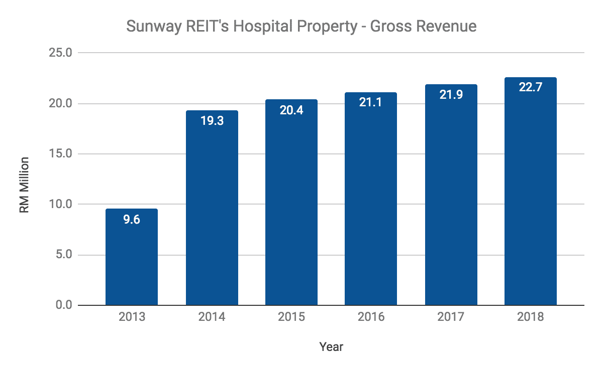 13 things to know about Sunway REIT before you invest