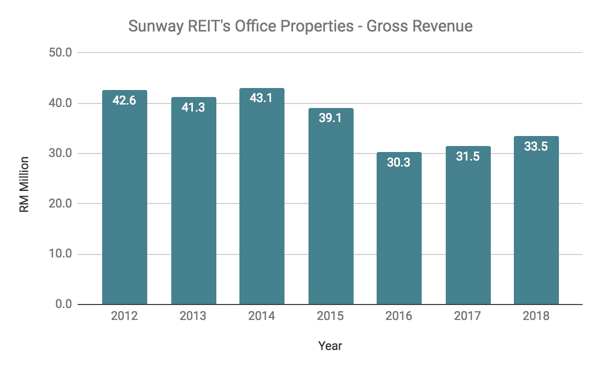 13 things to know about Sunway REIT before you invest