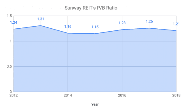 13 things to know about Sunway REIT before you invest