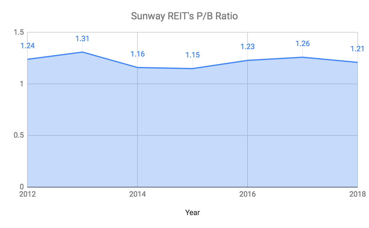 13 things to know about Sunway REIT before you invest