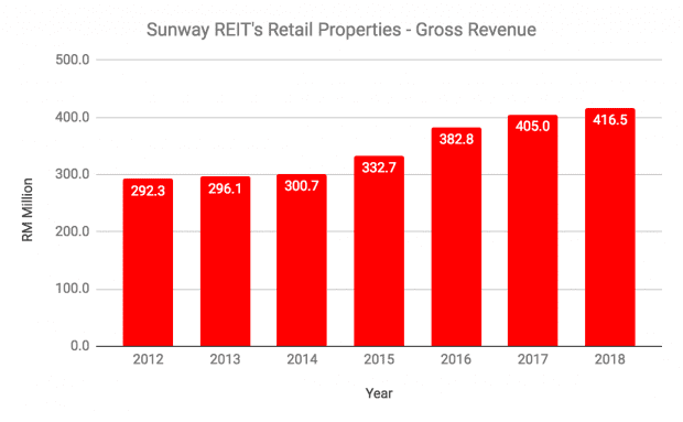 13 things to know about Sunway REIT before you invest