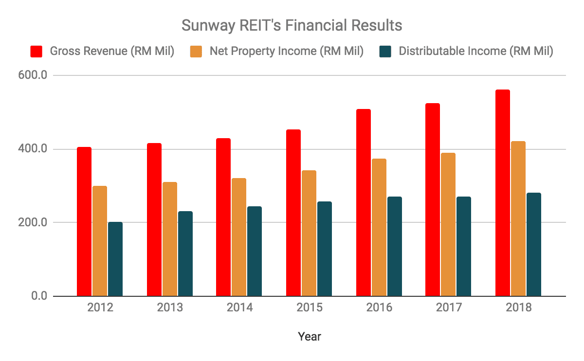 13 things to know about Sunway REIT before you invest