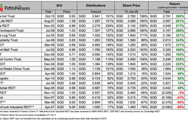 s-reits 2020 - The Fifth Person