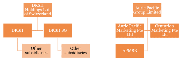 6 things I learned from the 2019 DKSH Holdings EGM