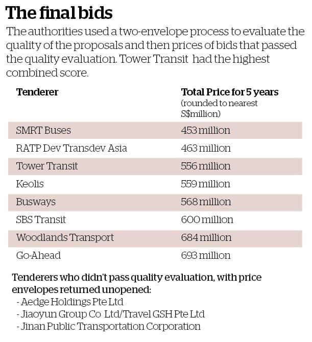 bus tender - The Fifth Person