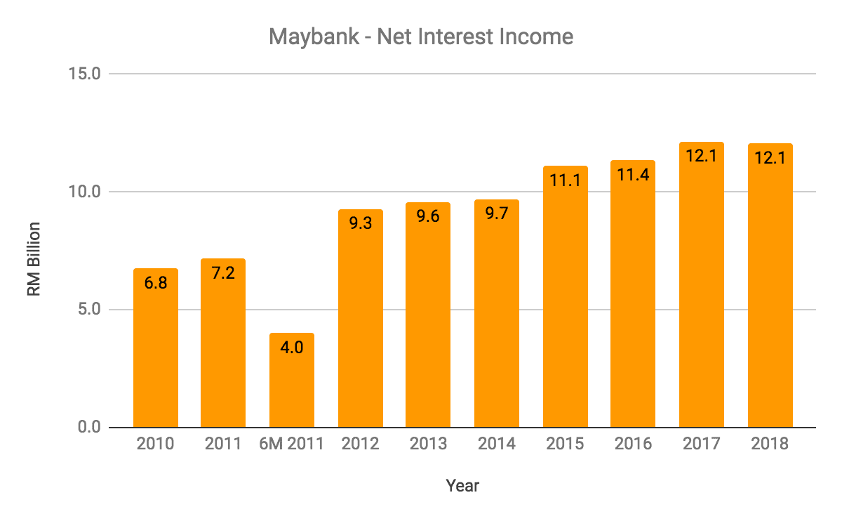 12 things to know about Maybank before you invest (updated 2019)