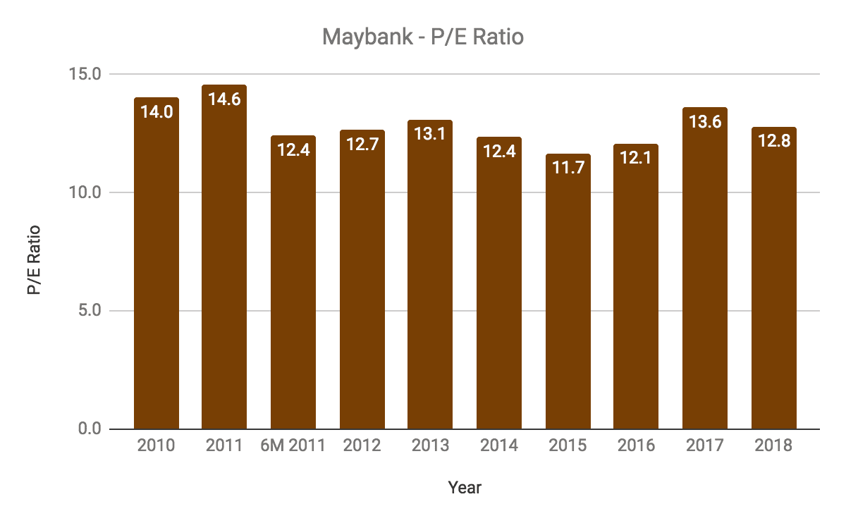 12 things to know about Maybank before you invest (updated 2019)