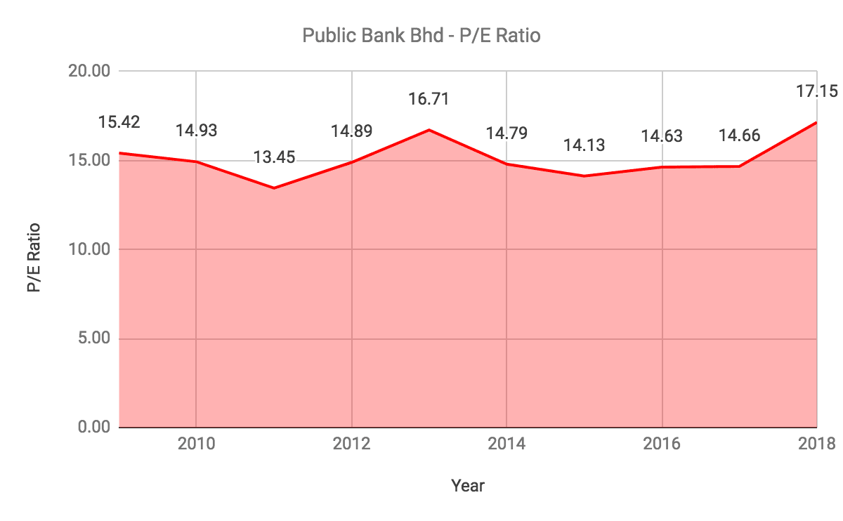 12 things to know about Public Bank before you invest (updated 2019)