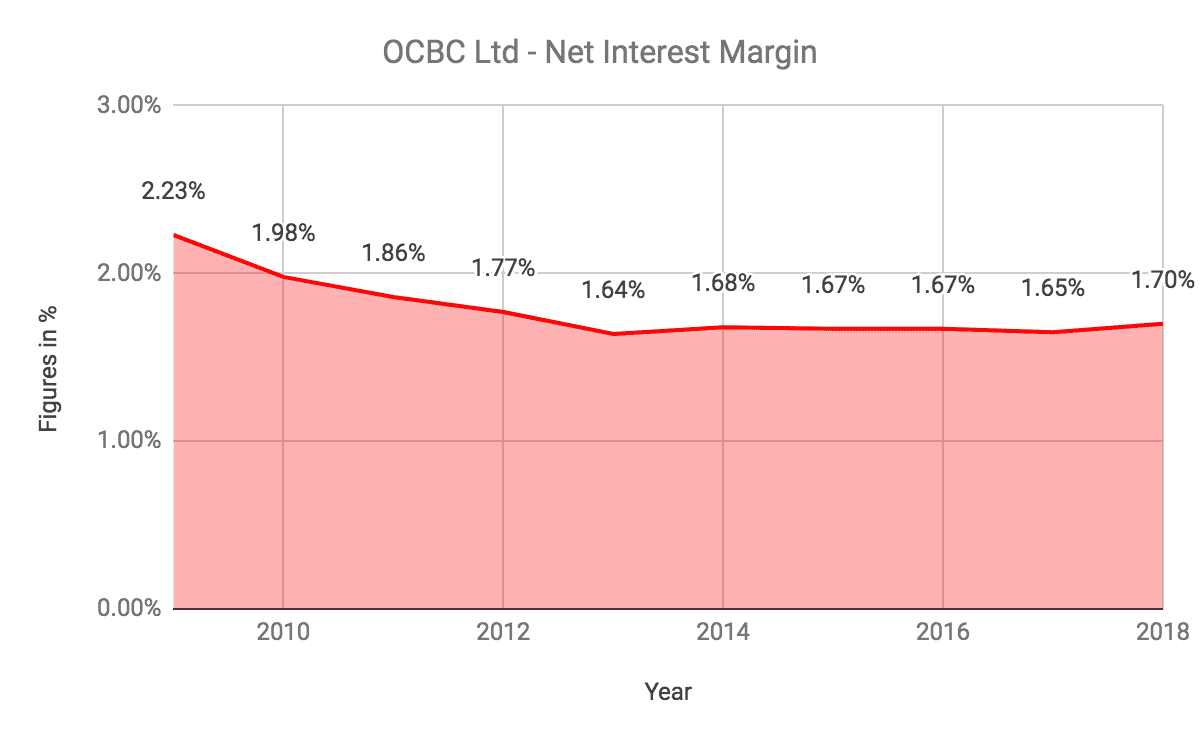 11 things to know about OCBC Bank before you invest (updated 2019)