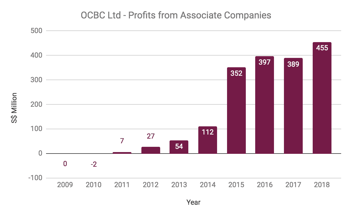 11 things to know about OCBC Bank before you invest (updated 2019)