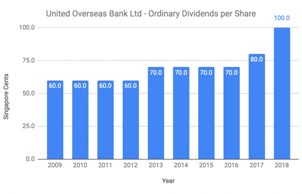 uob dps - The Fifth Person