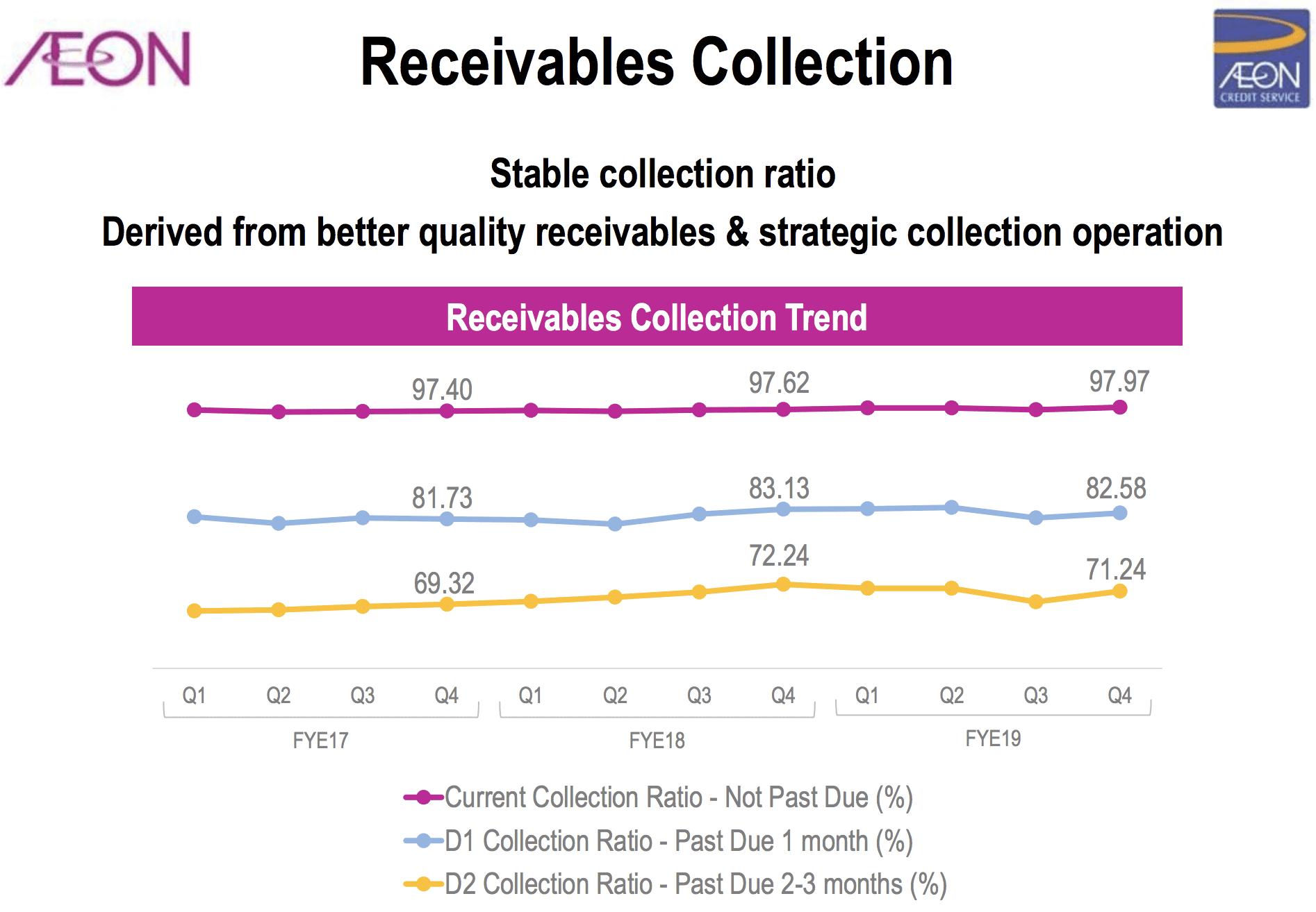 12 things to know about Aeon Credit Service before you invest