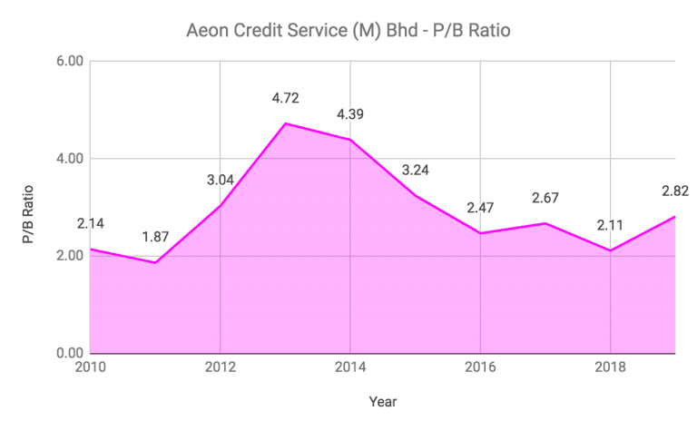 12 things to know about Aeon Credit Service before you invest