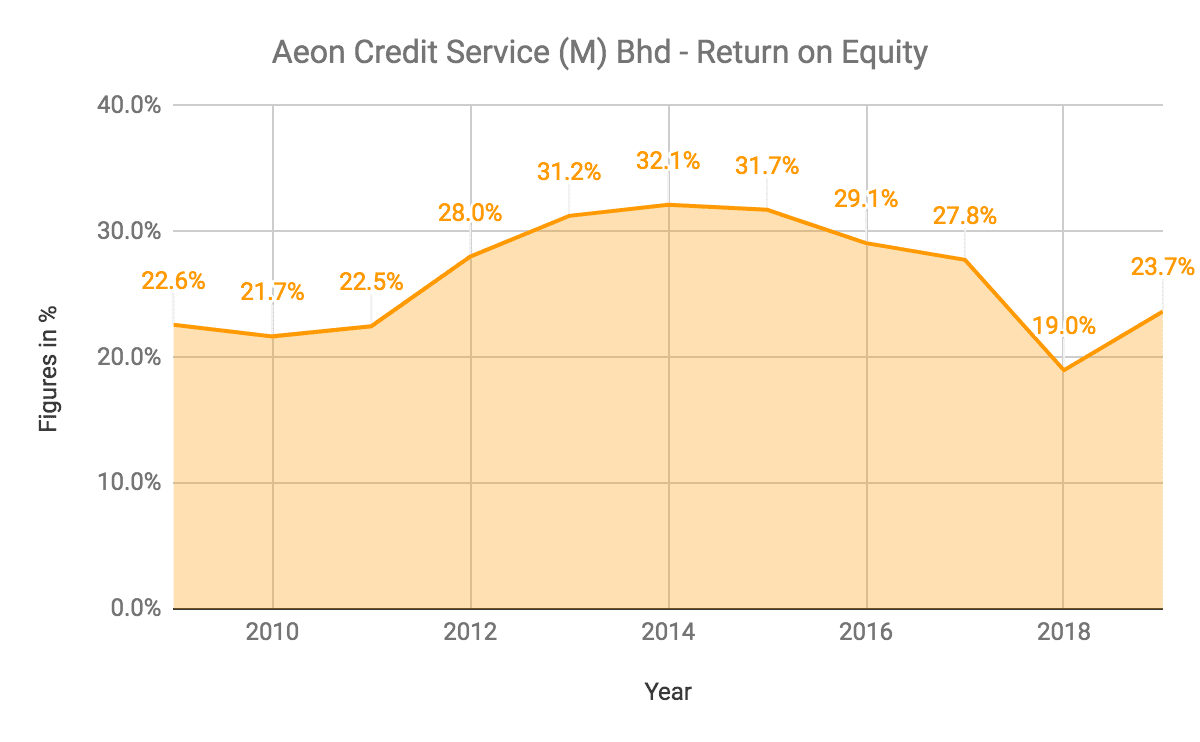 12 things to know about Aeon Credit Service before you invest