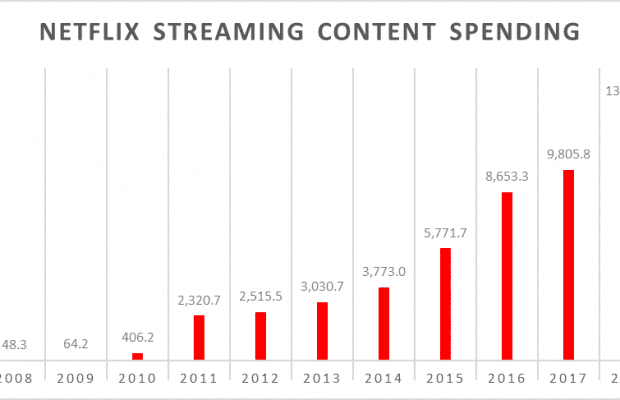 netflix content spend - The Fifth Person