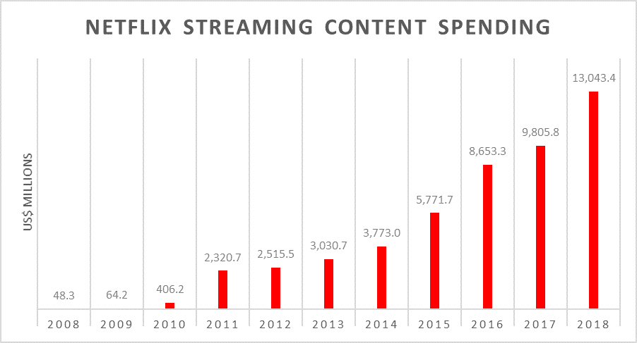 netflix content spend - The Fifth Person