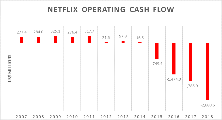 Why Netflix scares me as an investor, even though I’m a loyal customer