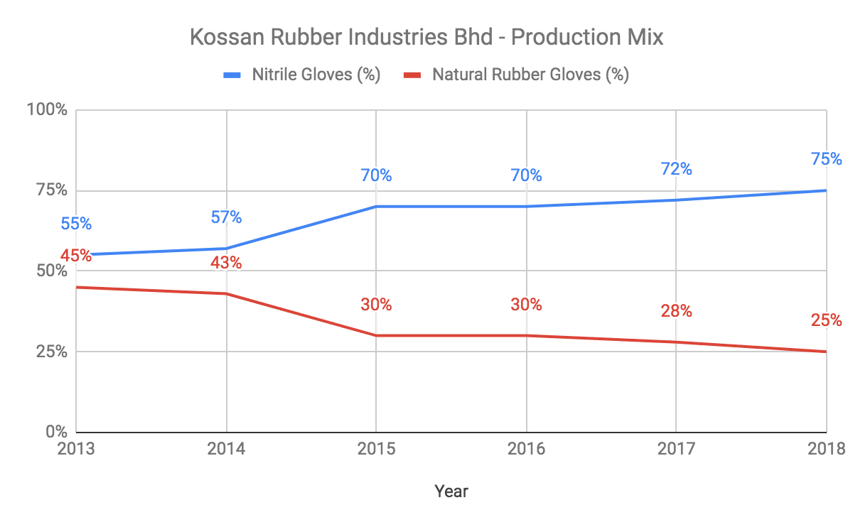 10 things to know about Kossan Rubber before you invest