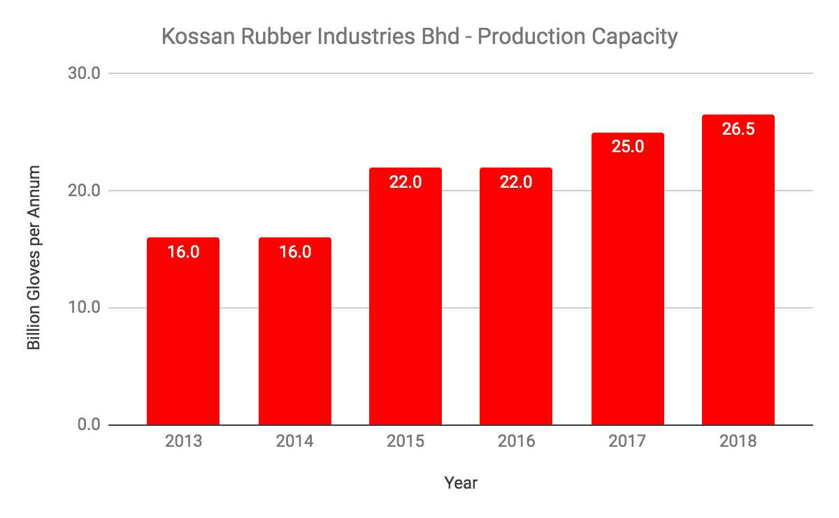 10 things to know about Kossan Rubber before you invest
