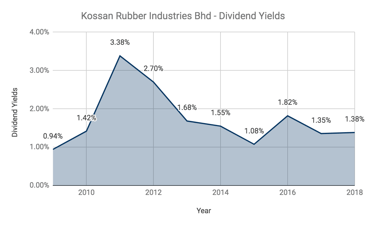 10 things to know about Kossan Rubber before you invest