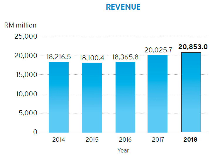 10 things I learned from the 2019 Genting Malaysia AGM
