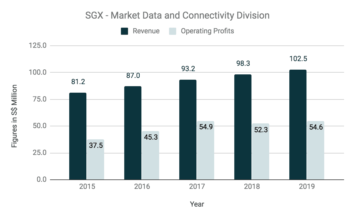 10 things to know about SGX before you invest (updated 2019)