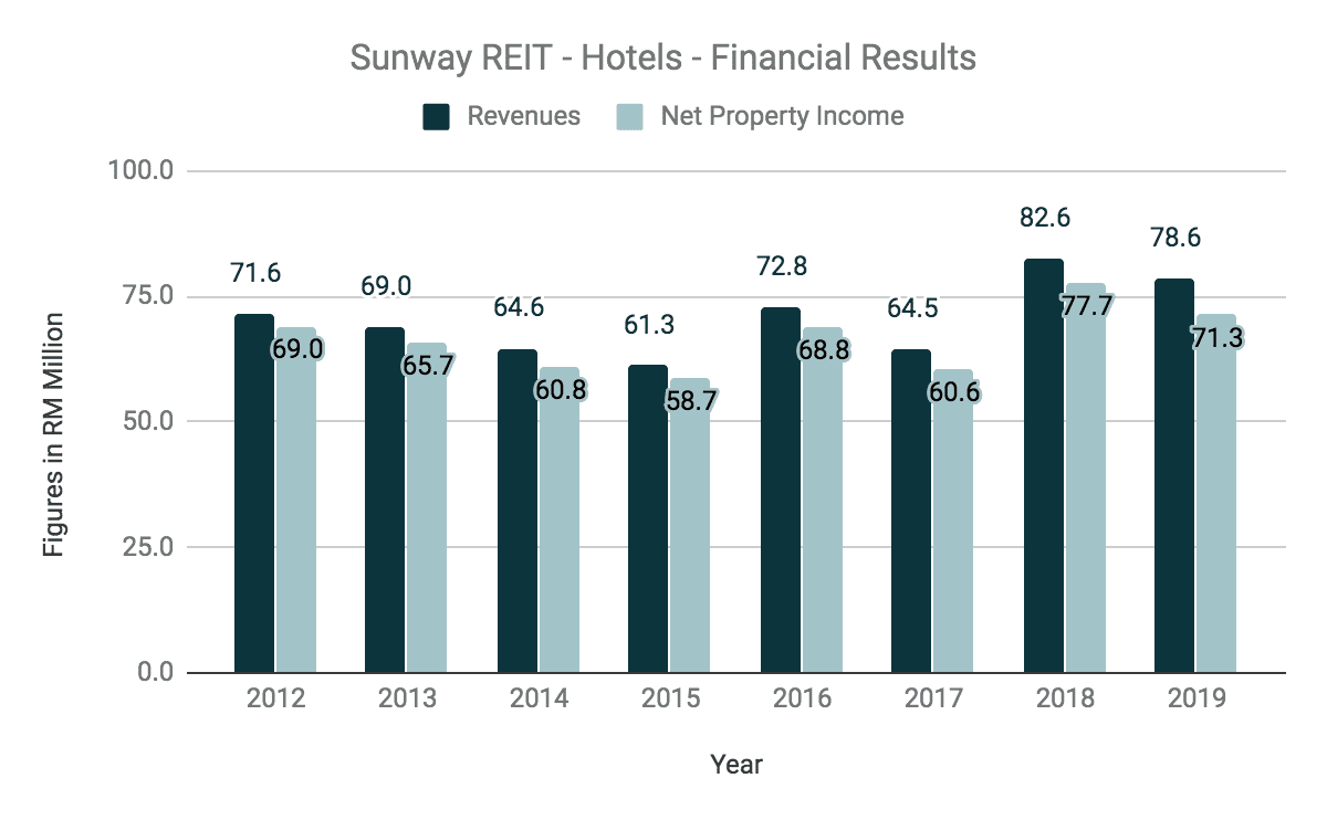 11 things to know about Sunway REIT before you invest (updated 2019)