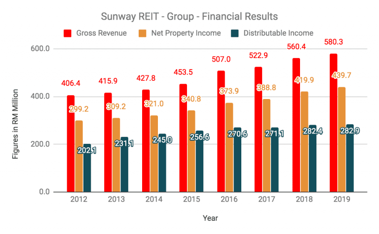 11 things to know about Sunway REIT before you invest (updated 2019)