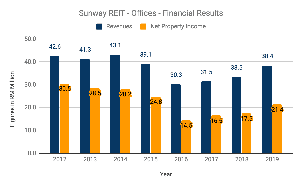 11 things to know about Sunway REIT before you invest (updated 2019)
