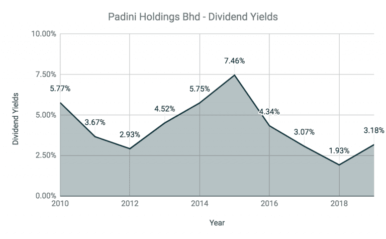 12 things to know about Padini Holdings before you invest (updated 2019)