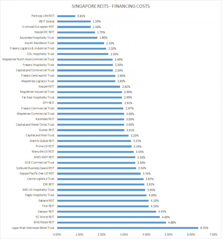 3 key risks when investing in REITs (and how to avoid them)