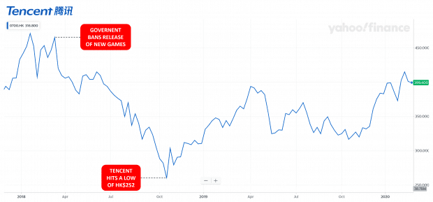 How to build a 6-figure investment portfolio (part 2)