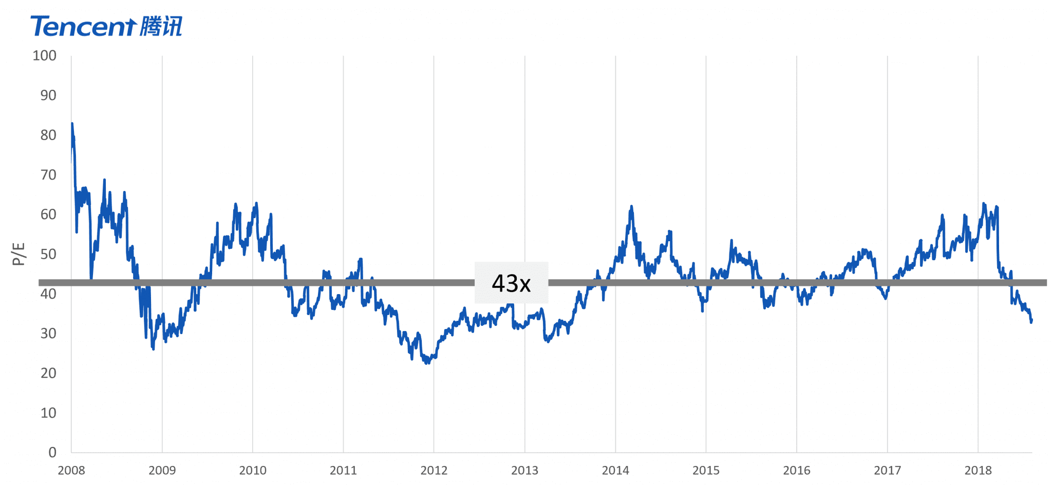 How to build a 6-figure investment portfolio (part 2)