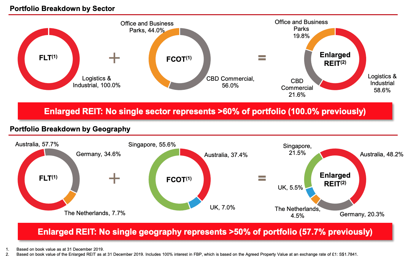 7 things I learned from the 2020 FLT and FCOT EGMs