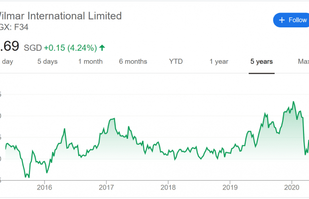 wilmar-chart - The Fifth Person